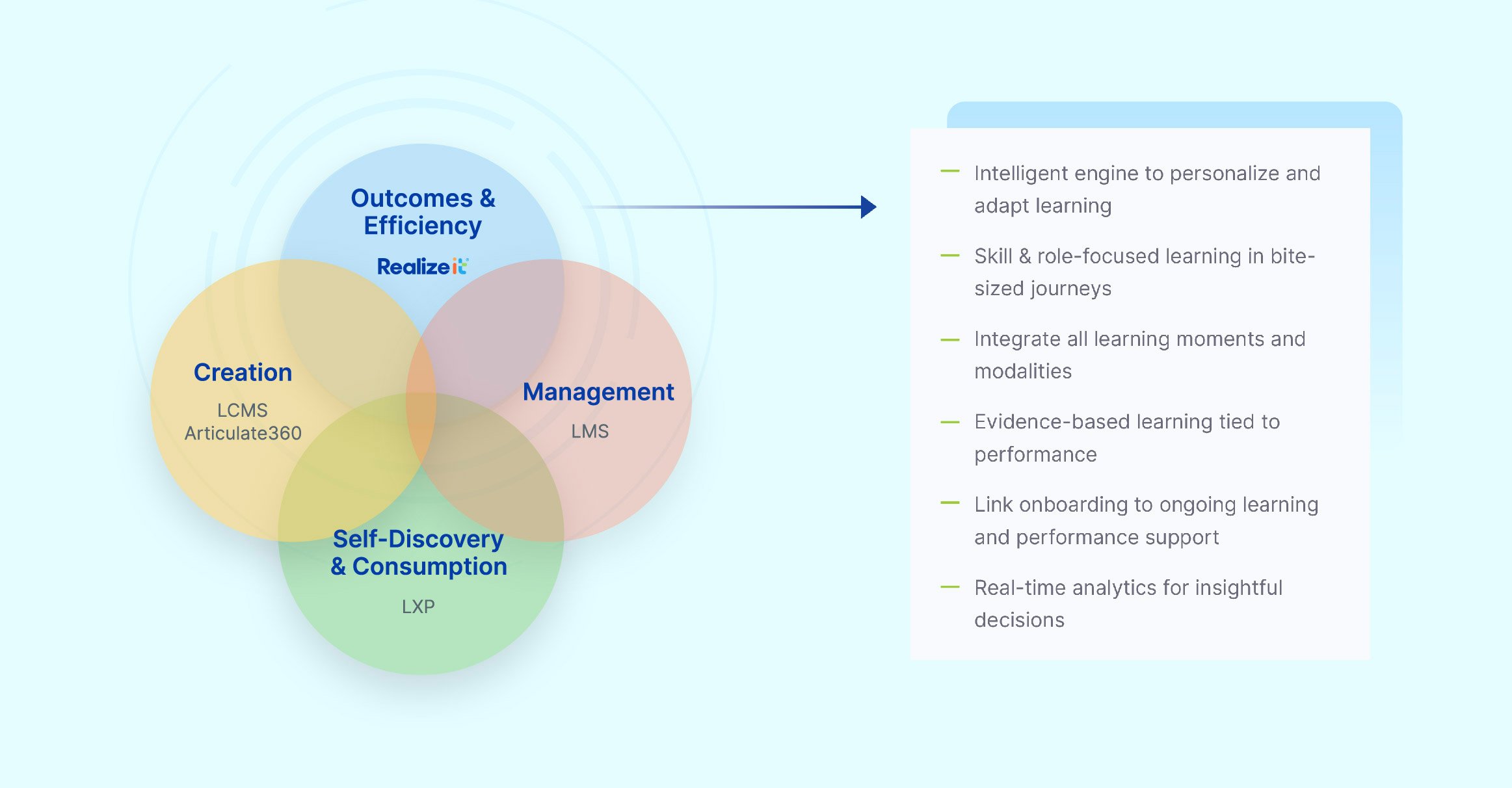 Exploring an Adaptive Learning Solution when already using an LMS and LXP — Why Realizeit?